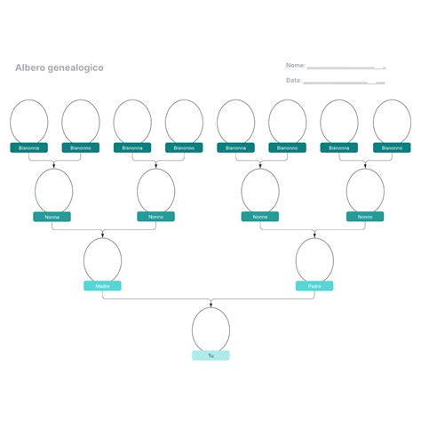Albero Genealogico Lucidedu