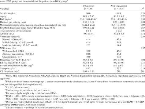 Table 1 From Estimation Of Thigh Muscle Cross Sectional Area By Dual Energy X Ray Absorptiometry