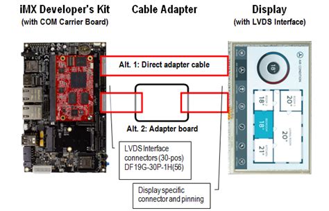 Display Solutions For IMX Based COM Boards Embedded Artists