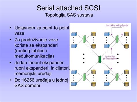 PPT Serial Attached SCSI PowerPoint Presentation Free Download ID