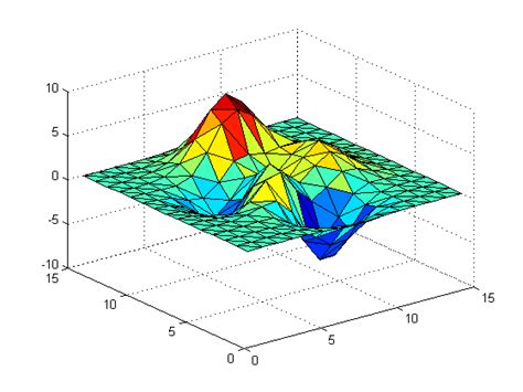 Matlab How To Simply Downsample A Triangular Mesh Stack Overflow