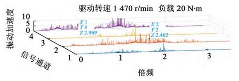 Experimental Scheme For Simulation Test Research On Vibration Reduction Structure Of Spur Gear