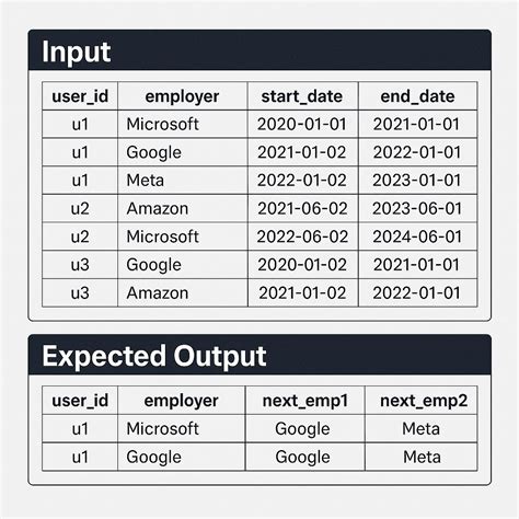 Day 1 Pyspark Challenge For 30daysofpyspark Sai Krishna Chivukula Posted On The Topic
