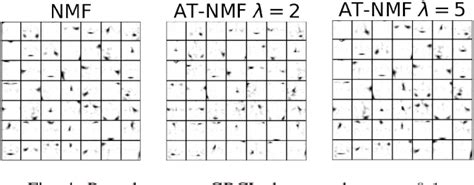 Adversarially Trained Nonnegative Matrix Factorization