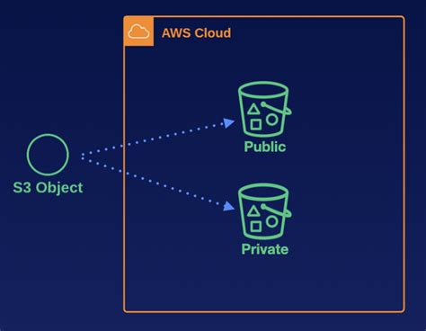 Auto Scaling Process Configure To Ec2 By Veerababu Narni Feb 2024 Medium