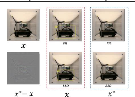 Figure 1 From Generate More Imperceptible Adversarial Examples For