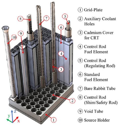 Investigation Of The Fuel Shape Impact On The Mtr Reactor Parameters