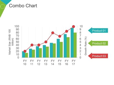 Combo Chart Ppt PowerPoint Presentation Infographic Template Graphic Images