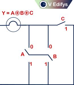 Logic EX OR Gate V Edifys