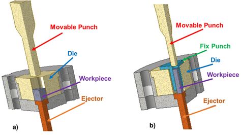 Geometrical Models Of The Traditional Backward Extrusion Method A And