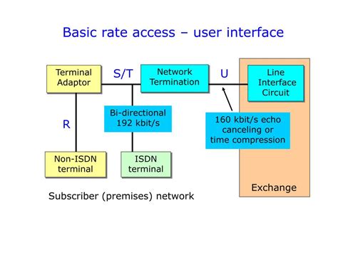 Ppt Isdn Integrated Services Digital Network Powerpoint Presentation Id 4245913