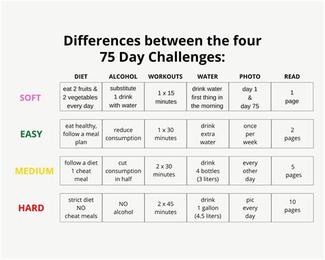 75 Soft Challenge Tracker 75 Day Challenge Weight Loss Tracker Etsy