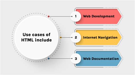 What Is Html Exploring The Basics Of Hypertext Mark Up Language