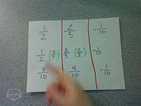 Ordering Positive And Negative Fractions Tutorial Sophia Learning