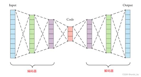 Vae Mnist Ae Vae Mnist