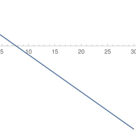 Trajectory Of The Spinning Photon In The Geodesic Plane Visually This