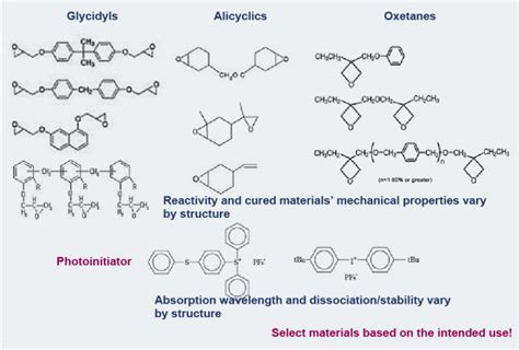 The Technology Behind Epoxy Adhesives That Harden Under Both Uv And