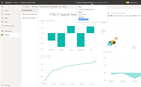 Fetching Report Update Date Microsoft Fabric Community