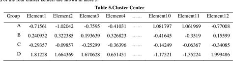Table 5 From An Improved Fcm Clustering Algorithm Based On Cosine