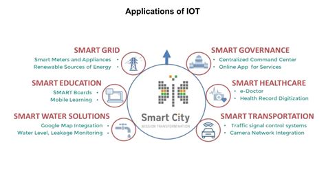 Introduction To IoT Basics Of Networking Emergence Of IoT Pptx