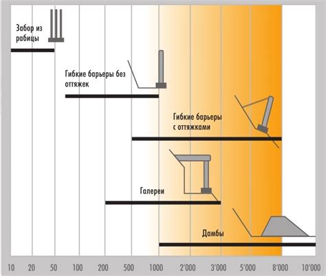 Rockfall And Avalanche Protection