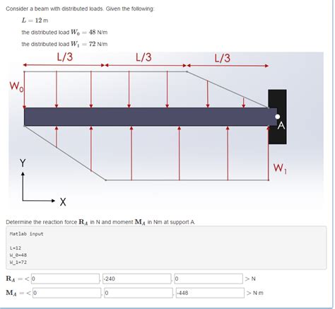 Solved Consider A Beam With Distributed Loads Given The Chegg