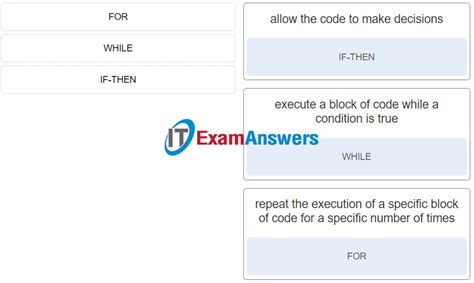 Introduction To IoT Version Final Exam Answers