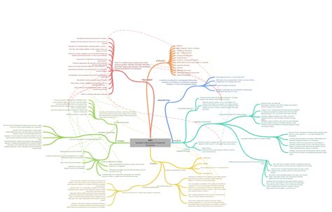 Sirs Systemic Inflammatory Response Syndrome Etiology Drug Reactions