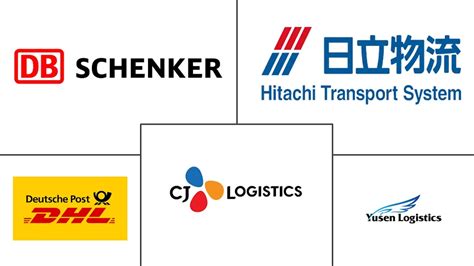 Apac 계약 물류 시장 회사 및 규모