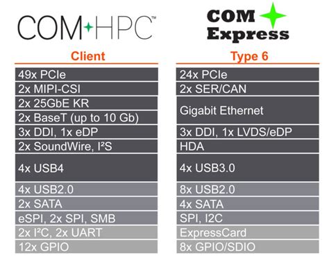 First Com Hpc And Next Gen Com Express Electronics Lab