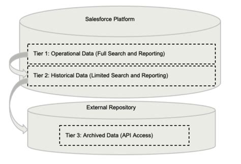 Ultimate Salesforce Best Practices Guide Apex Hours