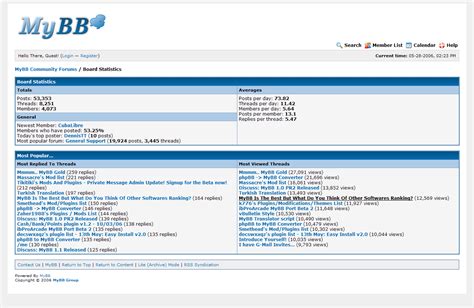 Statistics Mybb Documentation Statistics Mybb Documentation