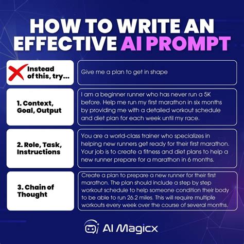 Aimagicx Ai Aiarticlewriting Aiwriting Contentcreation