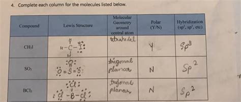 Solved 4 Complete Each Column For The Molecules Listed Below Compound 1 Answer