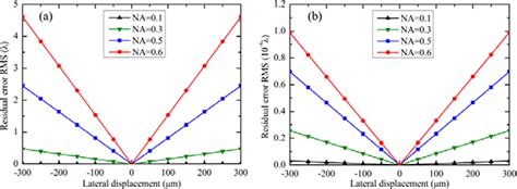 Point Diffraction Interferometry Intechopen
