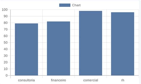 Problem Creating Chart With QuickChart Node Questions N N