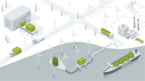 Wasserstoff Leitprojekte H2giga Serial Production
