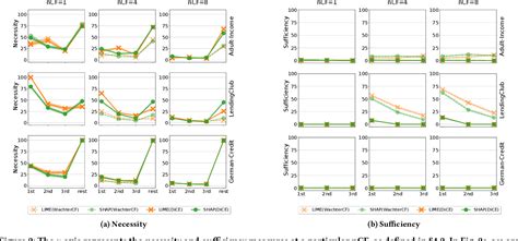 Figure 2 From Towards Unifying Feature Attribution And Counterfactual Explanations Different