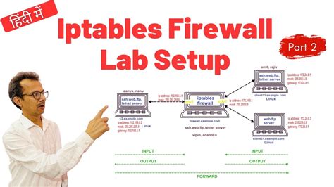 7 iptables firewall lab setup part 2 network security mastering