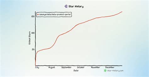 Dataproducts Opensource Datacollaboration Datagovernance Datacontracts Conveyor By Dataminded