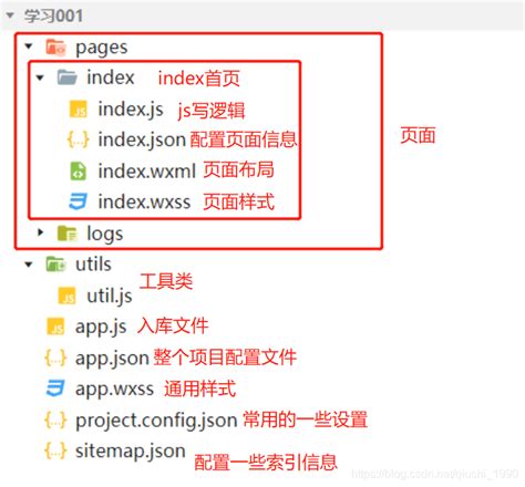 最新最全的微信小程序入门学习教程，微信小程序零基础入门到精通前端 微信小程序学习 免费 Csdn博客