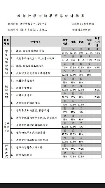 富梅老師的園地 教學回饋單