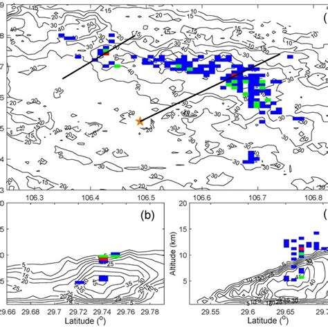 Two Dimensional Histogram Of The A And B Grids Relative To Radar