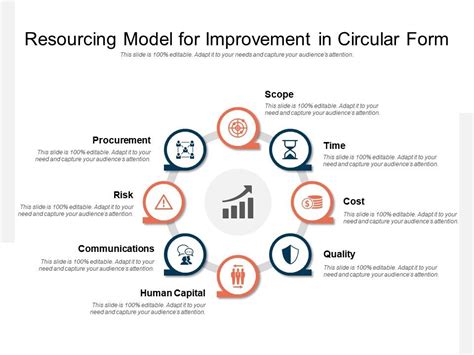 Resourcing Model For Improvement In Circular Form Powerpoint