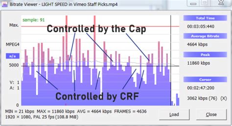 Choosing The Optimal CRF Value For Capped CRF Encoding Streaming Learning Center