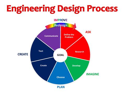 Process Engineering Terminology Design Talk