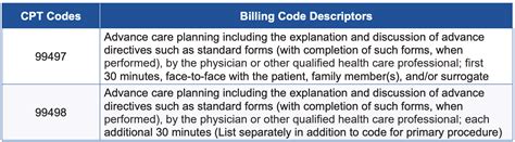 Supporting Advance Care Planning For Older Medicare Beneficiaries