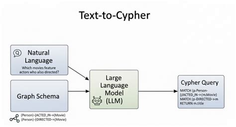Demystifying Graph Neural Networks