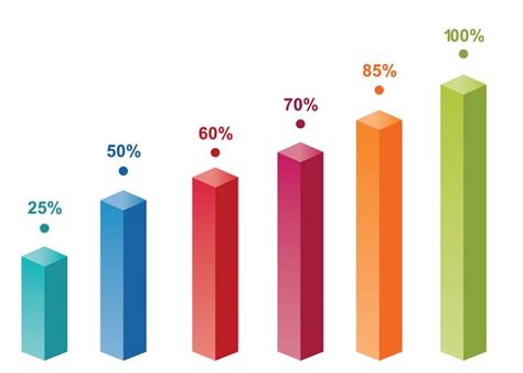 Pie Chart Vs Bar Graph How Do They Differ Difference Camp