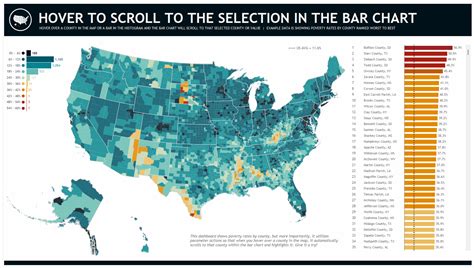 Hover To Scroll To The Selection In The Bar Chart The Flerlage Twins Analytics Data